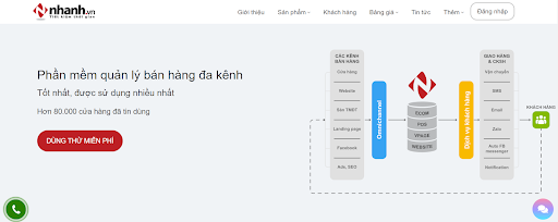 Top 7 Phần Mềm Hỗ Trợ Bán Hàng 2022 - Droppii